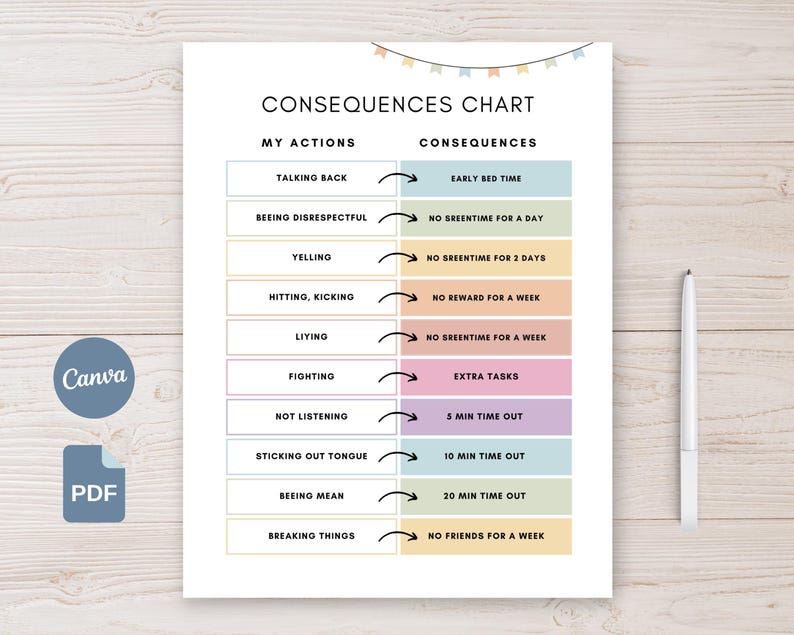 Consequence Chart Printable, Kids Behavior Management Canva Template ...