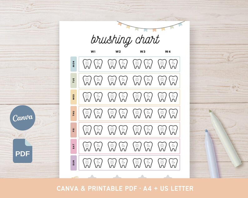 Kids Brushing Chart Printable – Editable Toothbrushing Tracker Canva ...