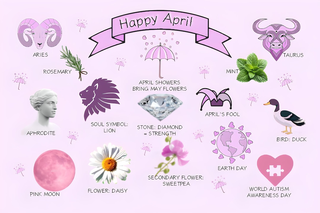 HAPPY APRIL Postcard - Birth Month, Zodiac, Gemstone, Flower, Bird ...