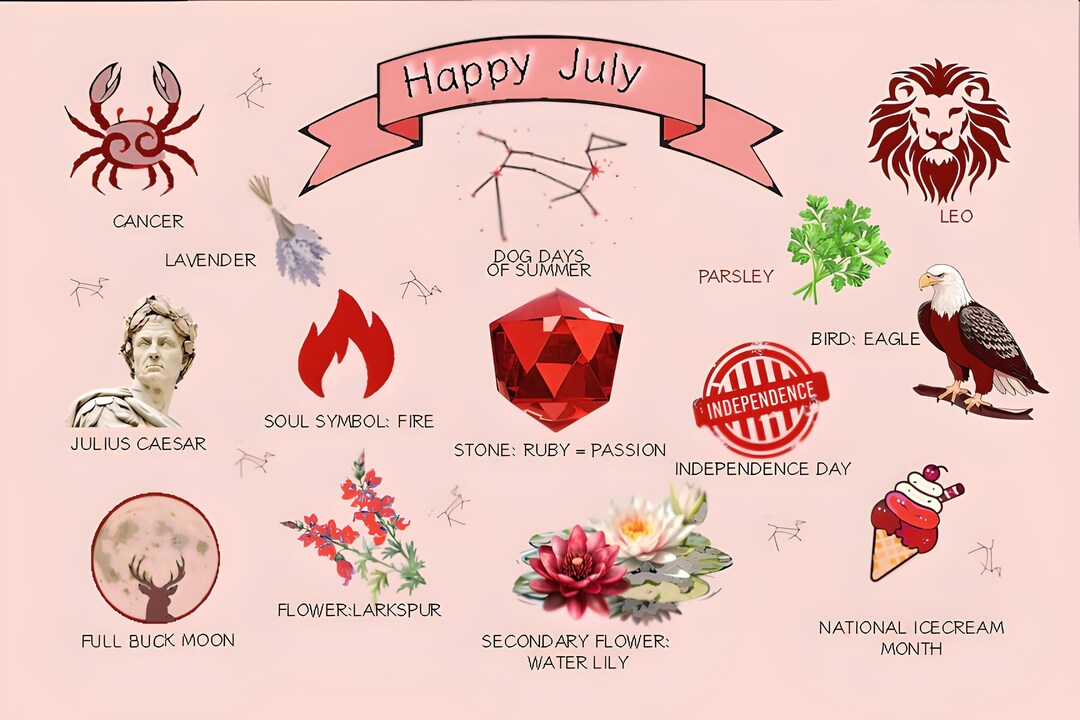 HAPPY JULY Postcard - Birth Month, Zodiac, Gemstone, Flower, Bird, Moon ...