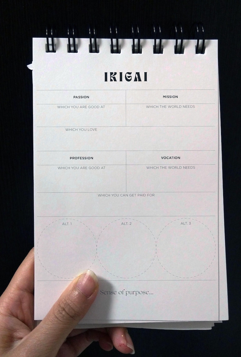 Editable Self-awareness Exercise - IKIGAI | Tool for Sense of Purpose ...