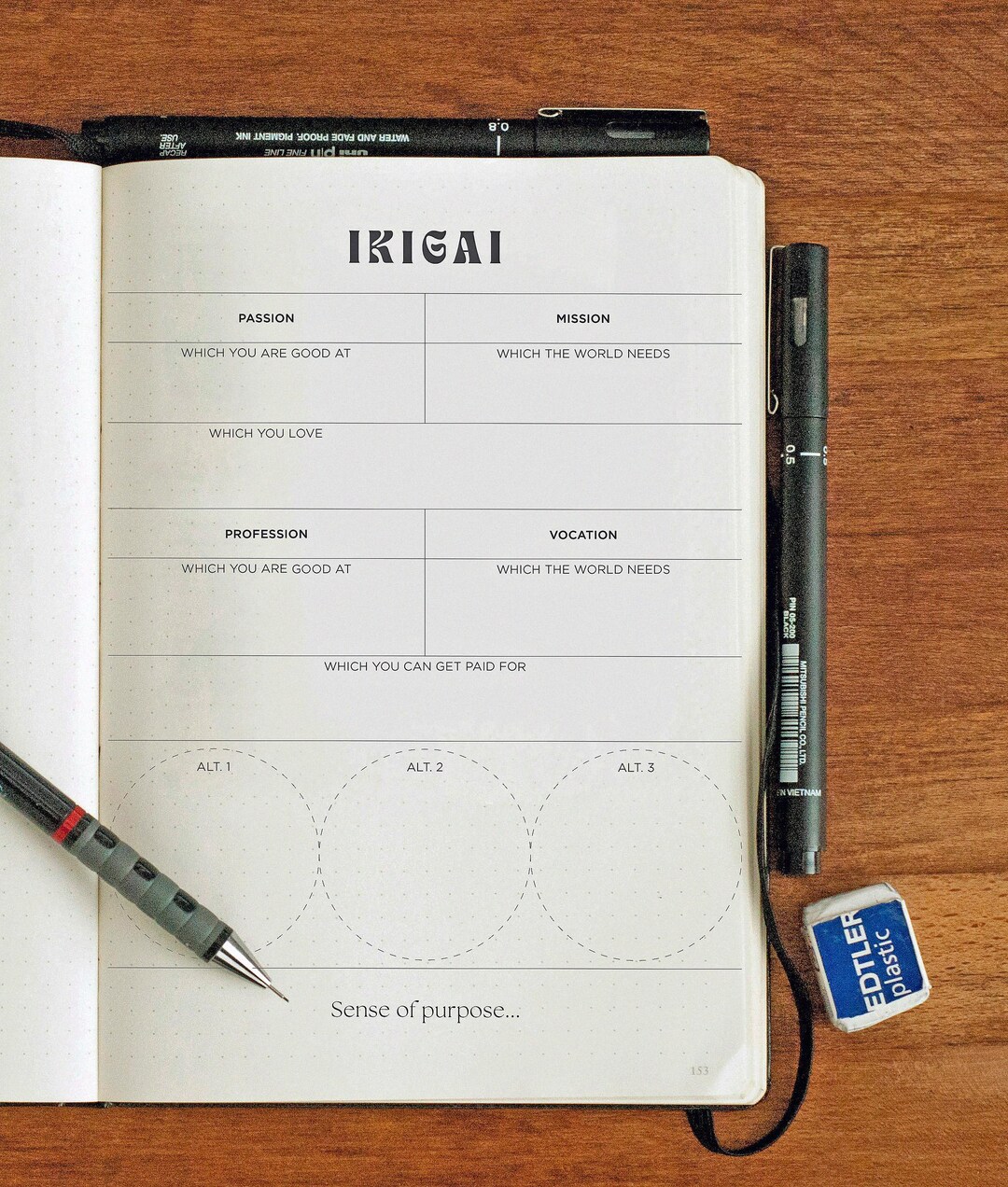 IKIGAI Worksheet: Self-awareness Exercise, Find Your Purpose (printable ...
