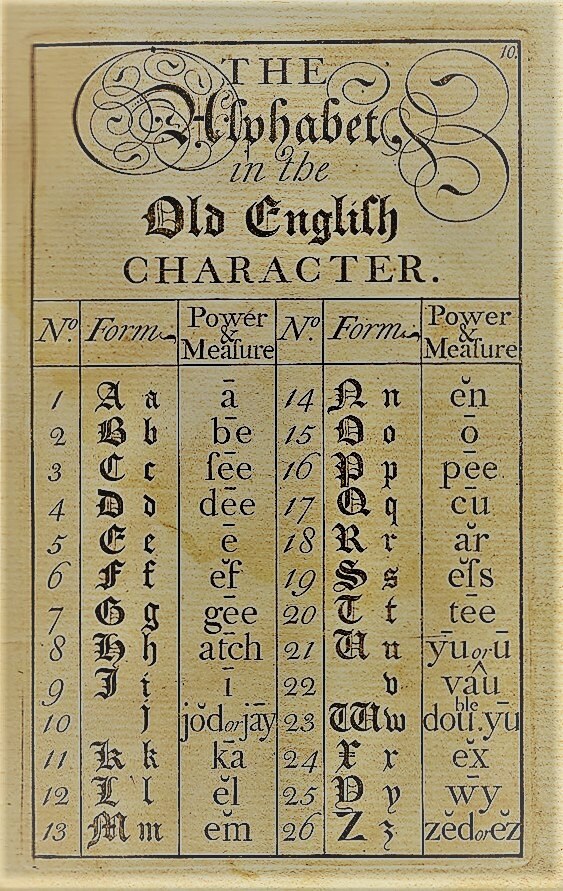 Digital Image JPG File Old English Alphabet - Etsy