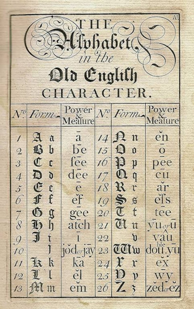 Digital Image JPG File Old English Alphabet Alteration - Etsy