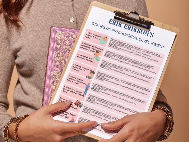 Erik Eriksons Stages of Psychosocial Development Psychology Chart Print ...