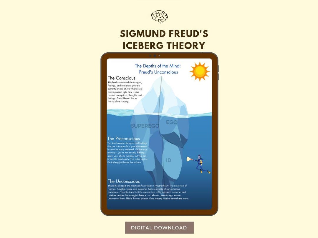 Sigmund Freud's Iceberg Theory of the Mind Psychology Art Print Therapy ...