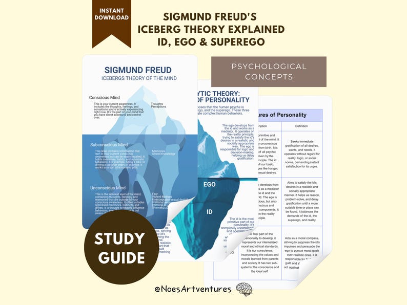 Sigmund Freud Structures of Personality Iceberg Id Ego Superego ...