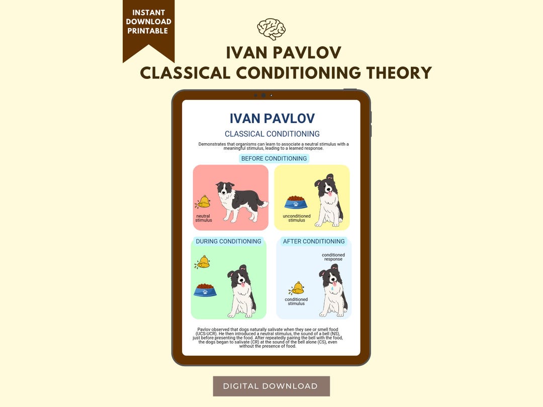 Ivan Pavlov Classical Conditioning Theory Psychology Poster Dog ...