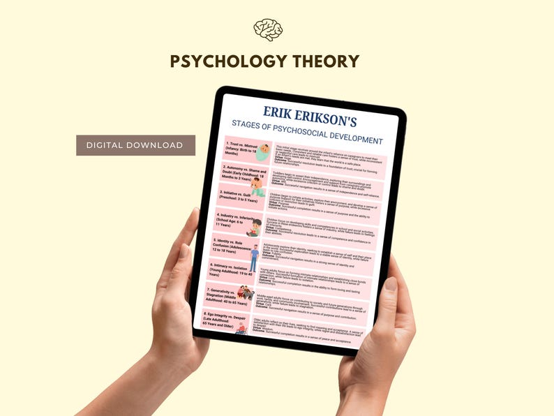 Erik Eriksons Stages of Psychosocial Development Psychology Chart Print ...