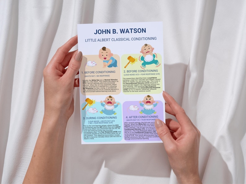 Behaviorism Theory Poster Set Ivan Pavlov, John Watson BF Skinner ...