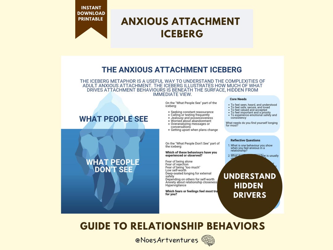 Anxious Attachment Worksheet Iceberg Understand Hidden Relationship ...