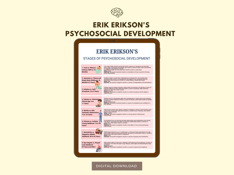Erik Eriksons Stages of Psychosocial Development Psychology Chart Print ...
