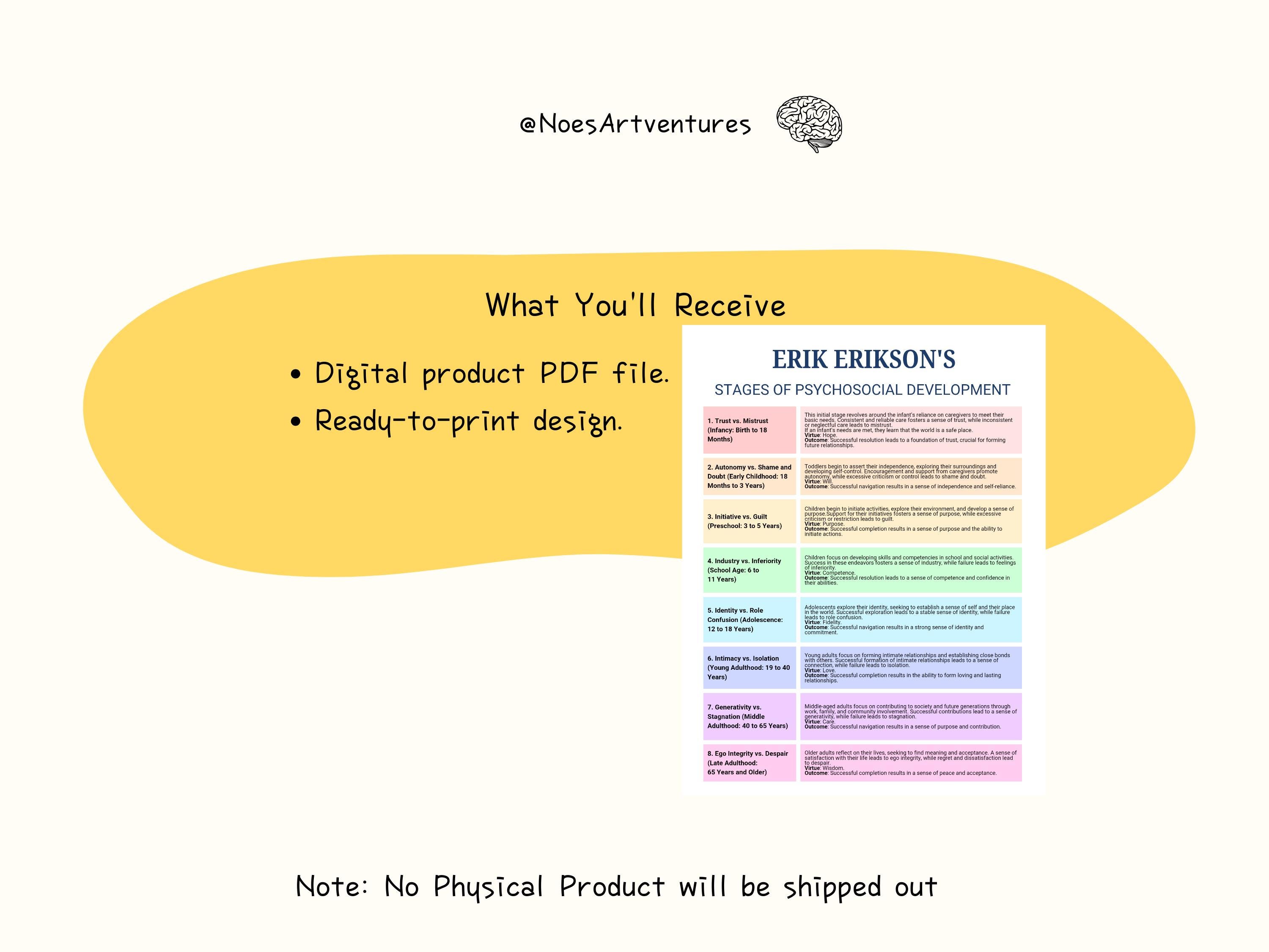 Erik Eriksons Stages of Psychosocial Development Psychology Theory ...