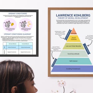 Psychology Theorists Poster Set Pavlov Kolhberg Bowlby Ainsworth ...