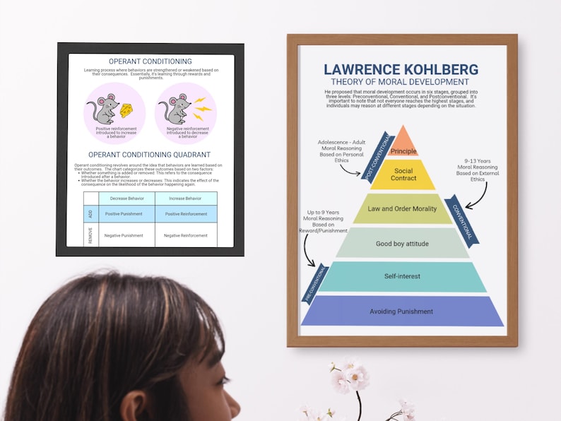 Psychology Theorists Poster Set Pavlov Kolhberg Bowlby Ainsworth ...