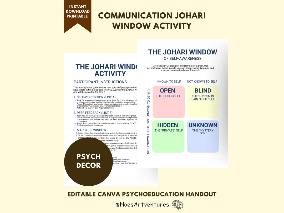 Self Awareness Communication Johari Window Activity Model Trainers ...