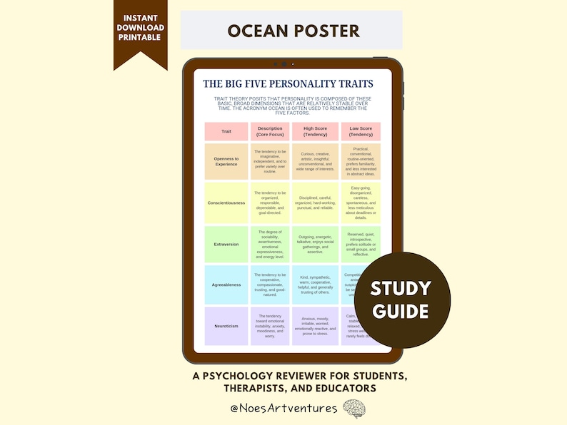 The Big Five Personality Traits OCEAN Comprehensive Chart Reviewer for ...