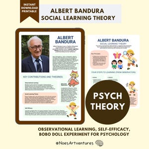 Albert Bandura Social Cognitive Theory Poster Observational Learning ...