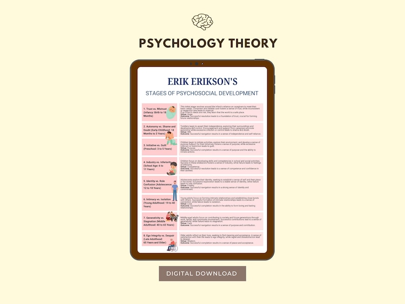 Erik Eriksons Stages of Psychosocial Development Psychology Chart Print ...