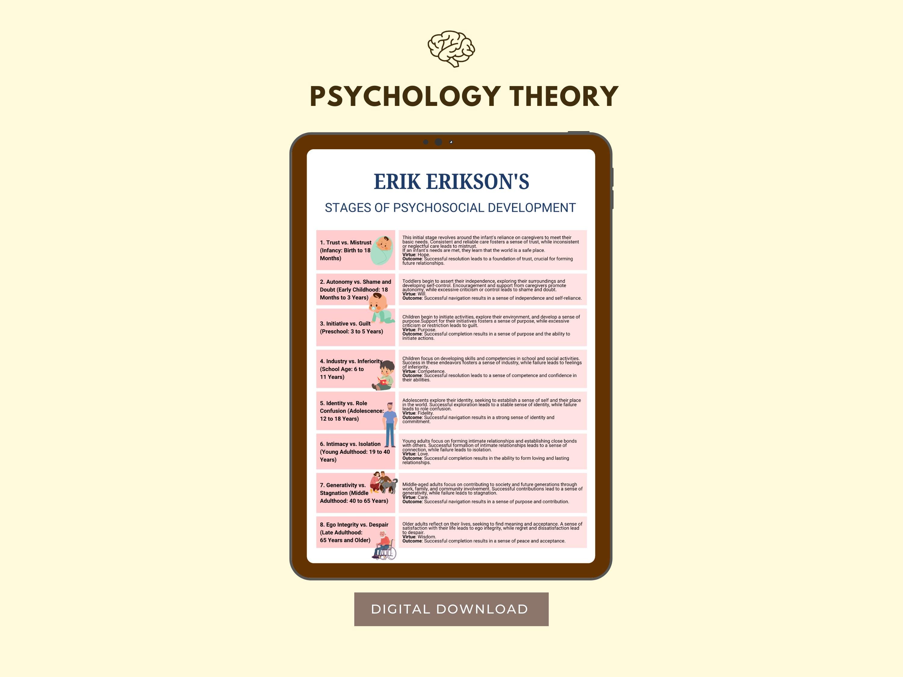 Erik Eriksons Stages of Psychosocial Development Psychology Chart Print ...