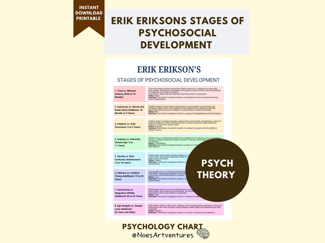 Erik Eriksons Stages of Psychosocial Development Psychology Theory ...