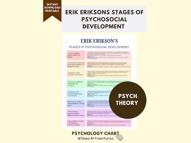 Erik Eriksons Stages of Psychosocial Development Psychology Theory ...