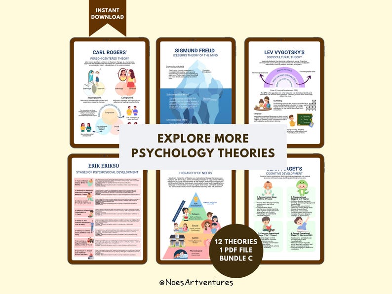 Behaviorism Theory Poster Set Ivan Pavlov, John Watson BF Skinner ...