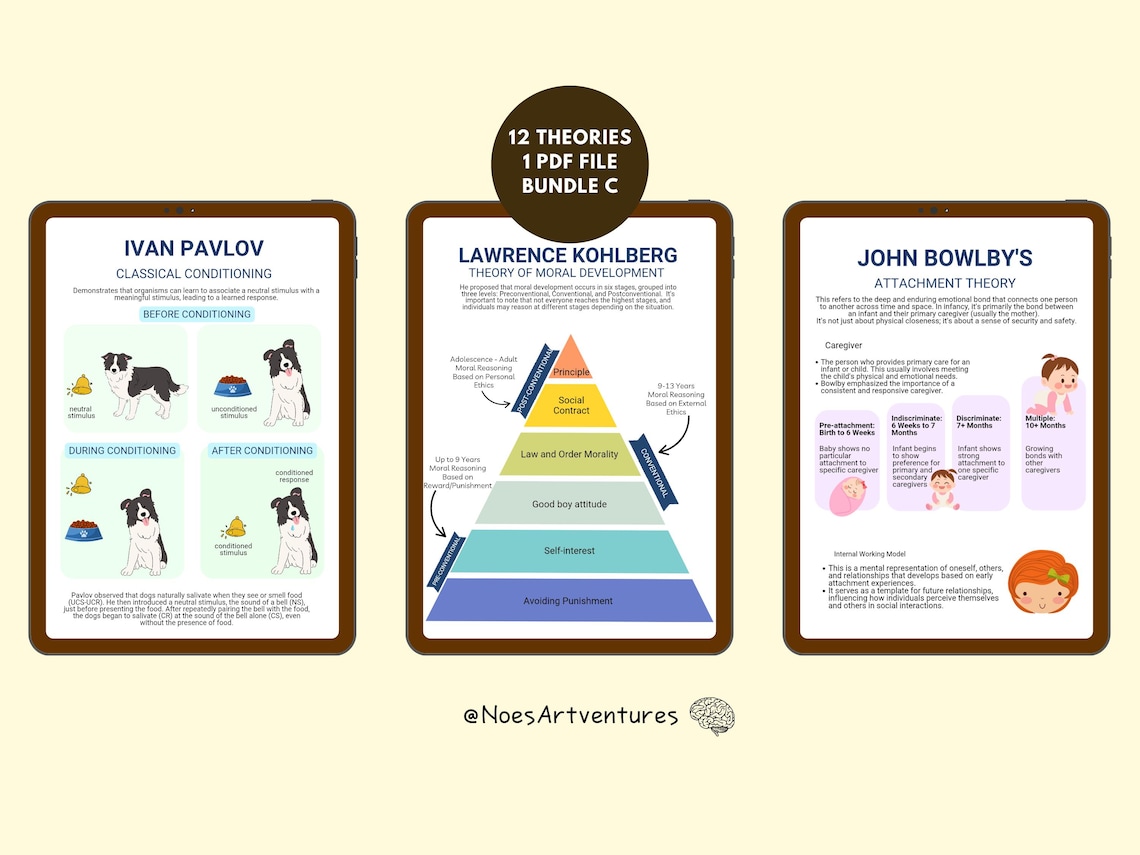 12 Psychology Theorists Poster Set Pavlov Skinner Bowlby Rogers Freud ...