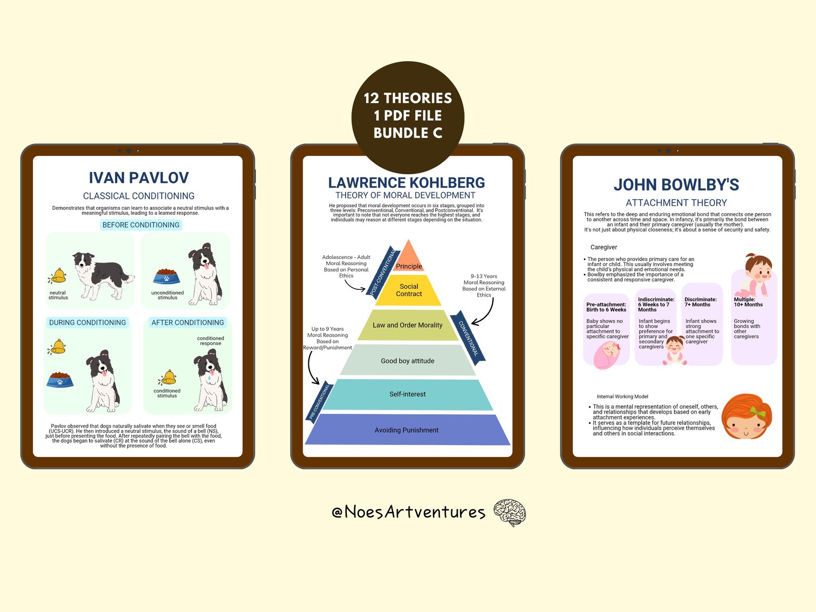 12 Psychology Theorists Poster Set Pavlov Skinner Bowlby Rogers Freud ...