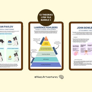 12 Psychology Theorists Poster Set Pavlov Skinner Bowlby Rogers Freud ...