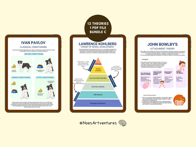 12 Psychology Theorists Poster Set Pavlov Skinner Bowlby Rogers Freud ...