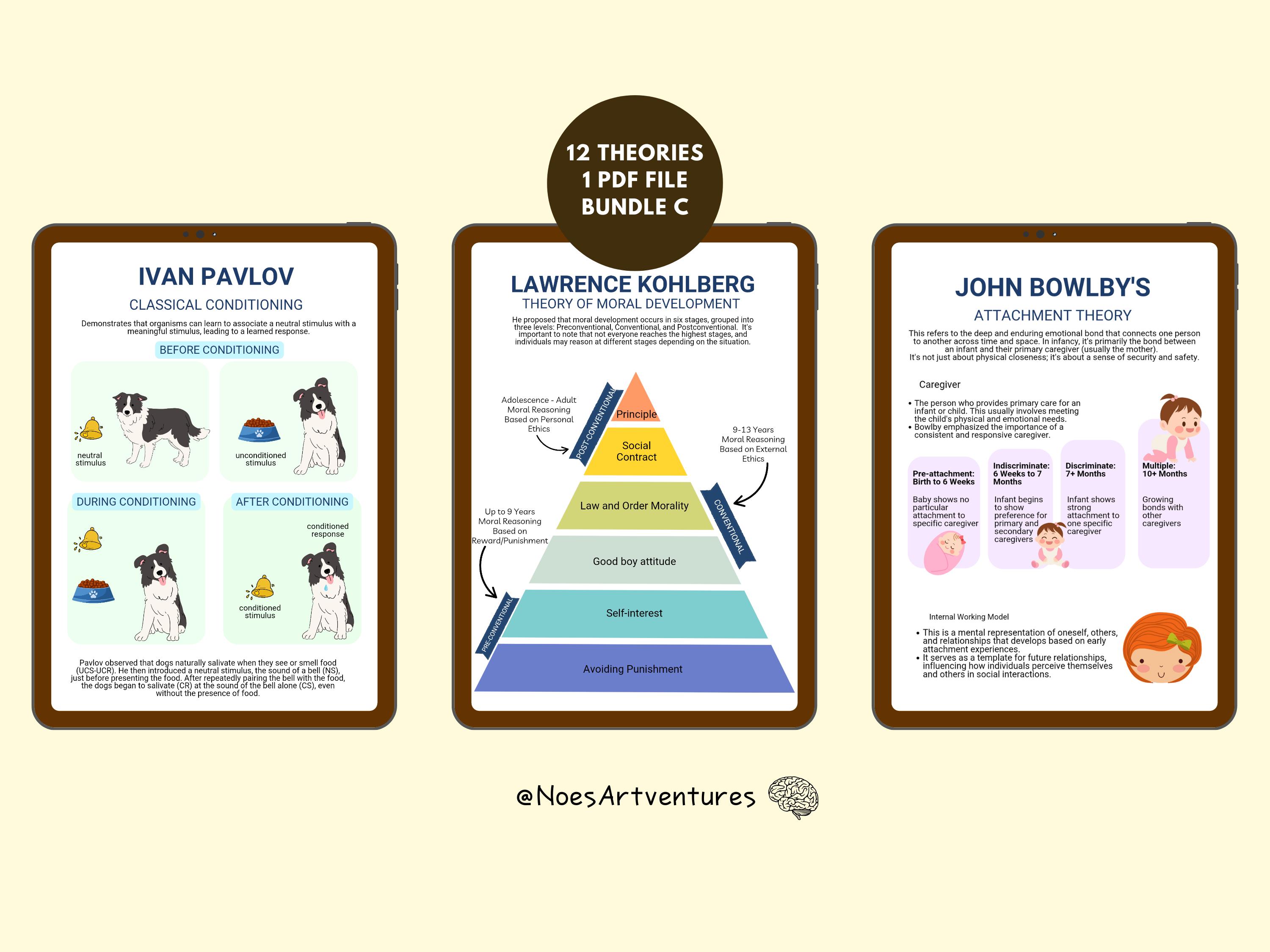 12 Psychology Theorists Poster Set Pavlov Skinner Bowlby Rogers Freud ...