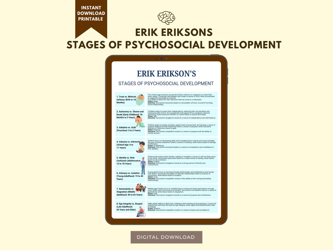 Erik Erikson Stages of Development Poster: Psychology Counseling Tool ...