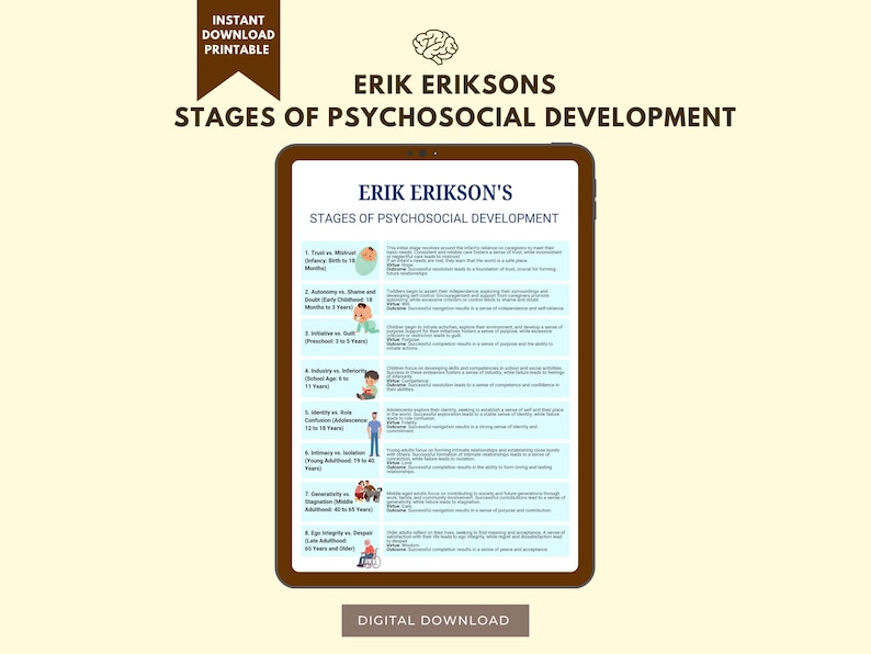 Erik Erikson Stages of Development Poster: Psychology Counseling Tool ...