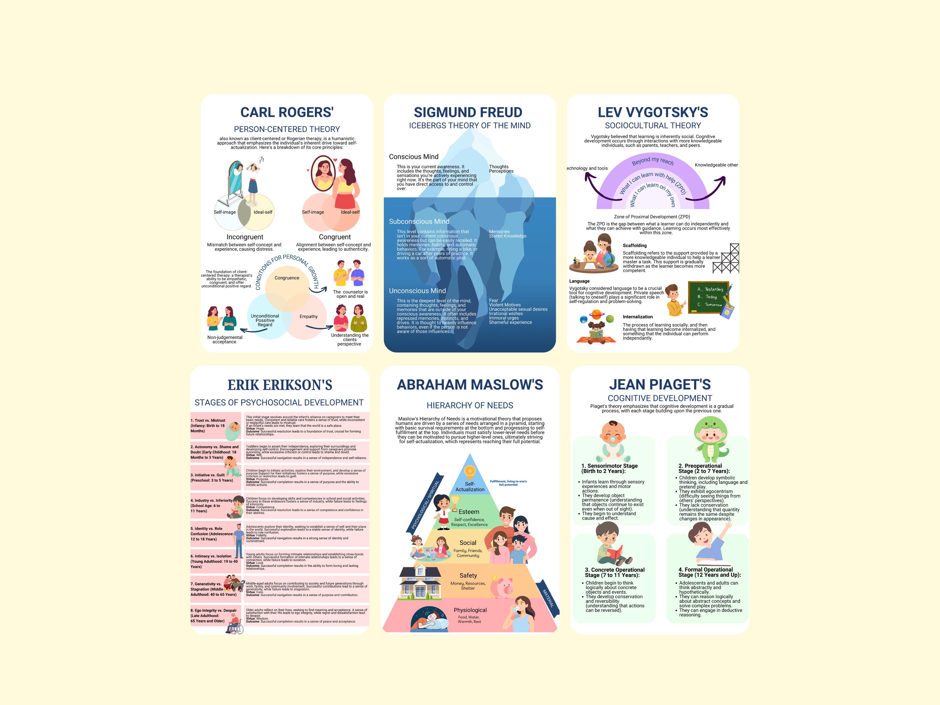 6 Psychology Theorists Poster Set Freud Maslow Rogers Vygotsky Erikson ...