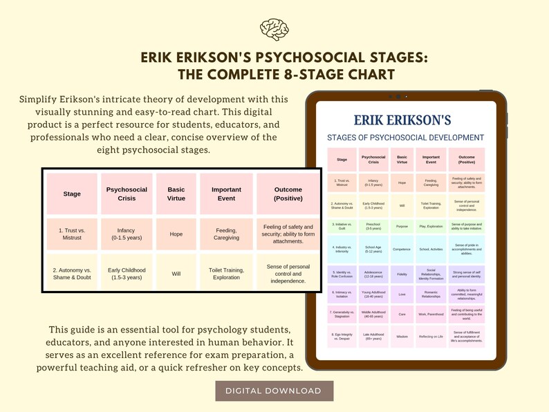 Erik Erikson Stages of Psychosocial Development Reviewer Counseling ...