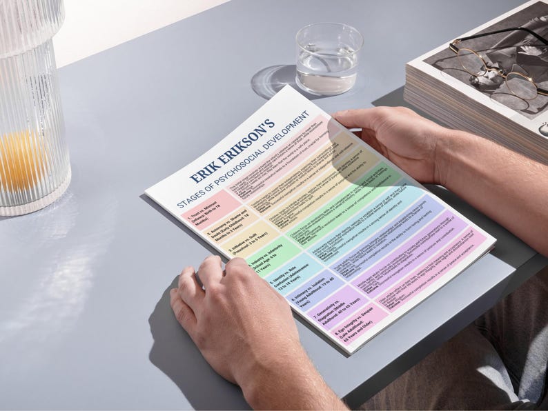 Erik Eriksons Stages of Psychosocial Development Psychology Theory ...