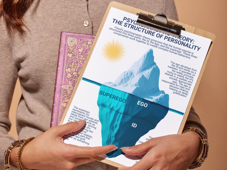 Sigmund Freud Structures of Personality Iceberg Id Ego Superego ...