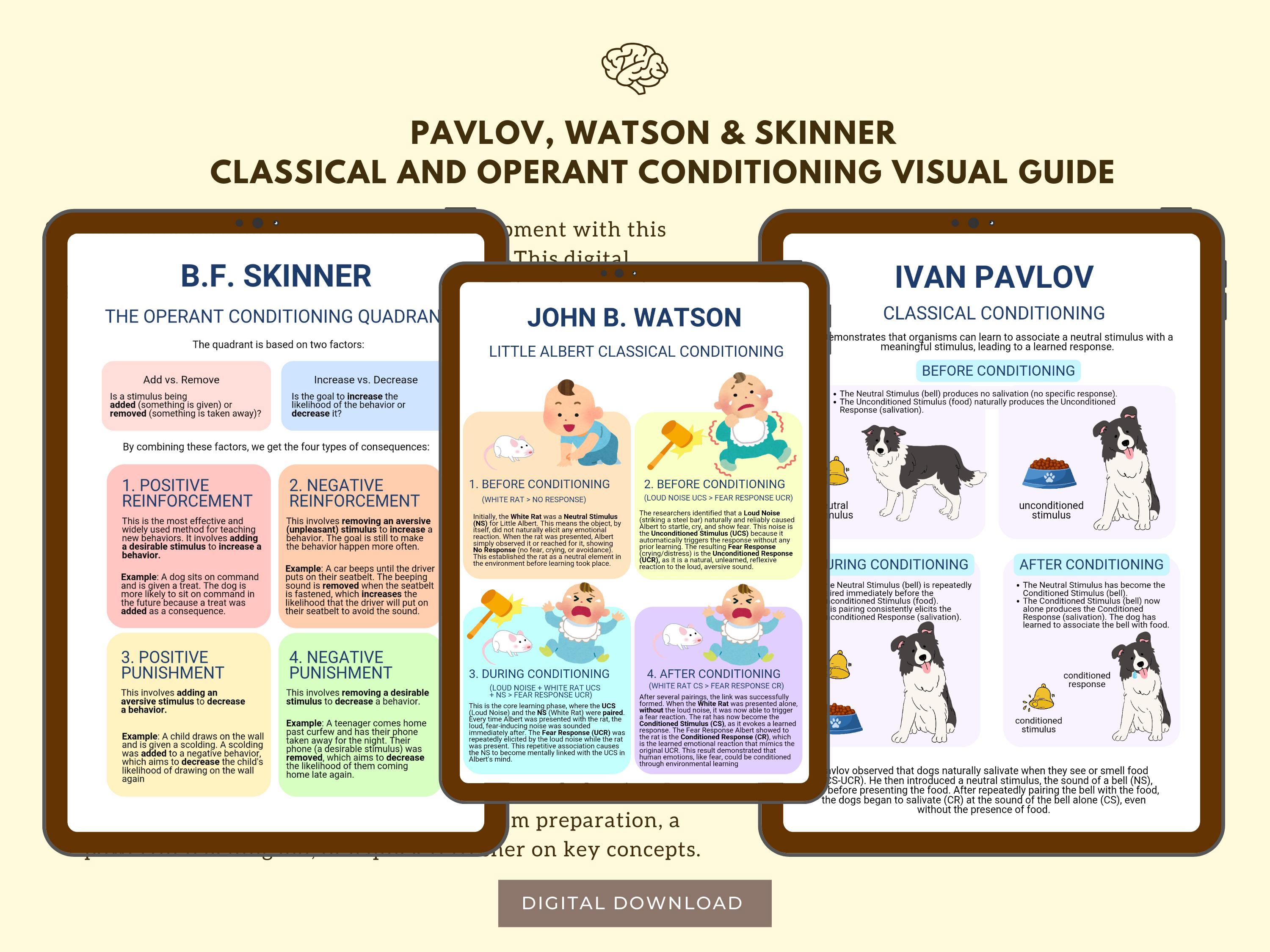Behaviorism Theory Poster Set Ivan Pavlov, John Watson BF Skinner ...