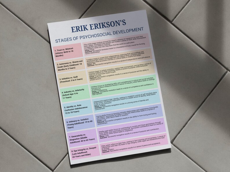 Erik Eriksons Stages of Psychosocial Development Psychology Theory ...