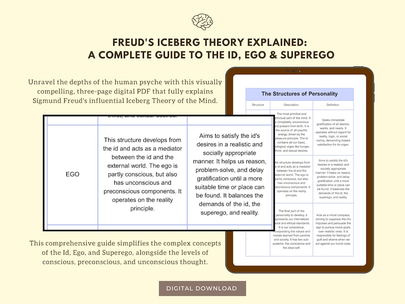 Sigmund Freud Structures of Personality Iceberg Id Ego Superego ...