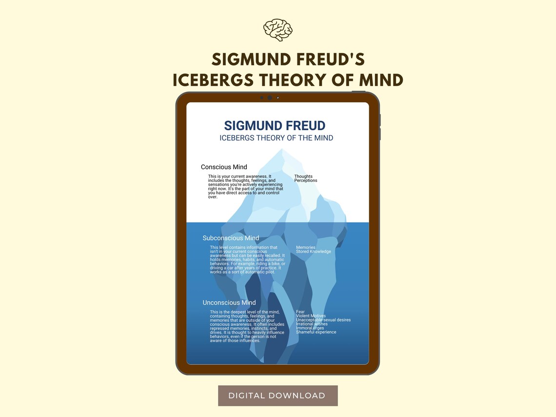 Sigmund Freud's Iceberg Theory of the Mind Psychology Art Print Therapy ...