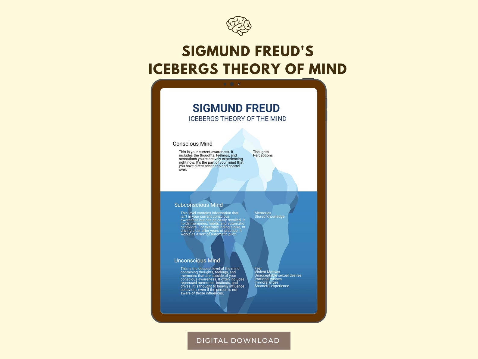 Sigmund Freud's Iceberg Theory of the Mind Psychology Art Print Therapy ...
