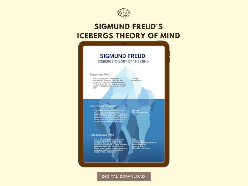 Sigmund Freud's Iceberg Theory of the Mind Psychology Art Print Therapy ...