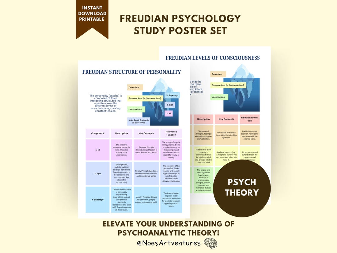 Sigmund Freud Psychology Study Iceberg Poster Set Levels of ...