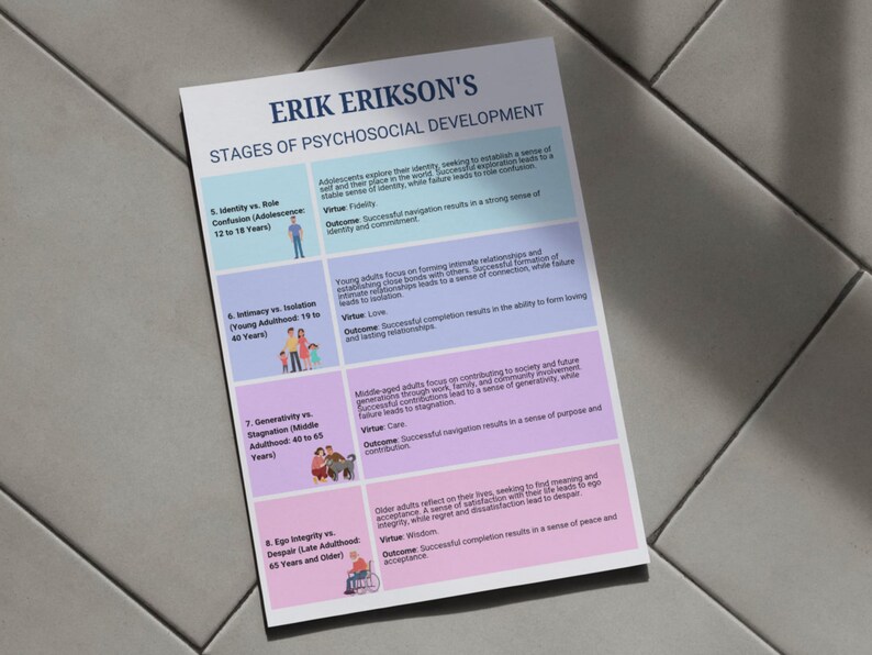 Erik Eriksons Stages of Psychosocial Development 4 Pages Psychology ...