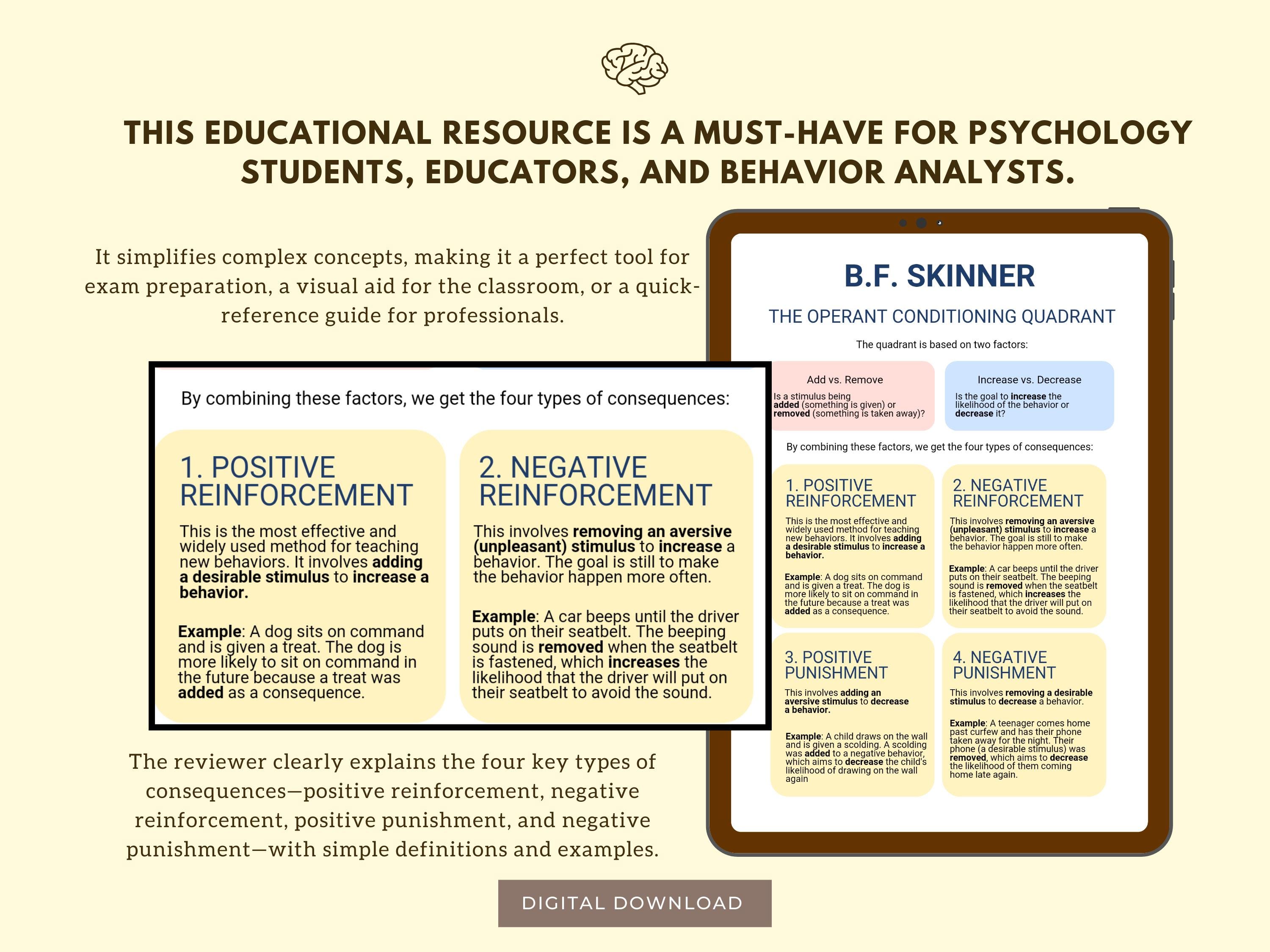 Operant Conditioning Review: Psychology Study Guide (PDF Download) - Etsy