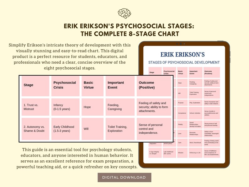 Erik Erikson Stages of Psychosocial Development Reviewer Counseling ...