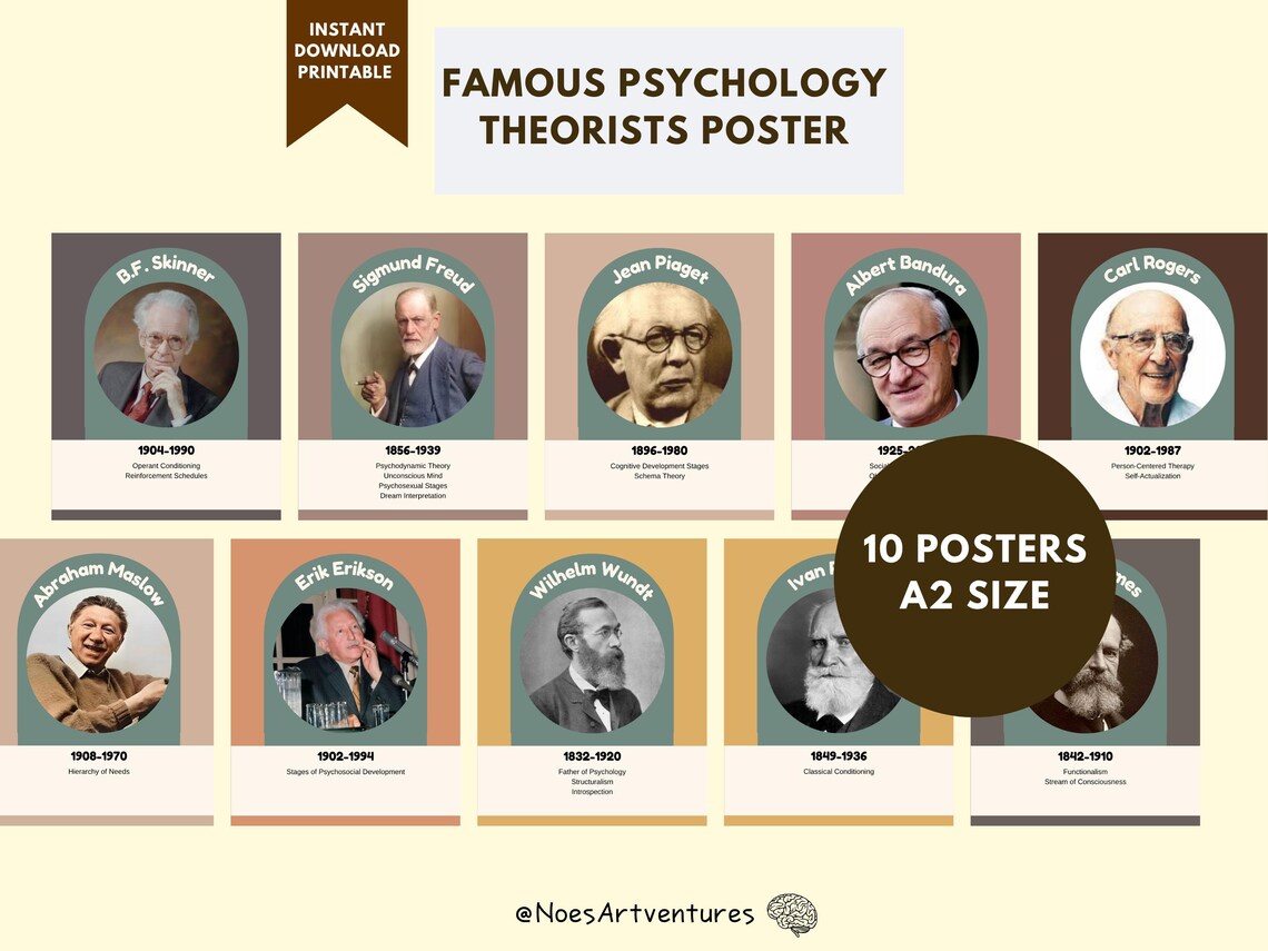 Psychology Theorists Posters Educational Wall Art Classrooms Study ...