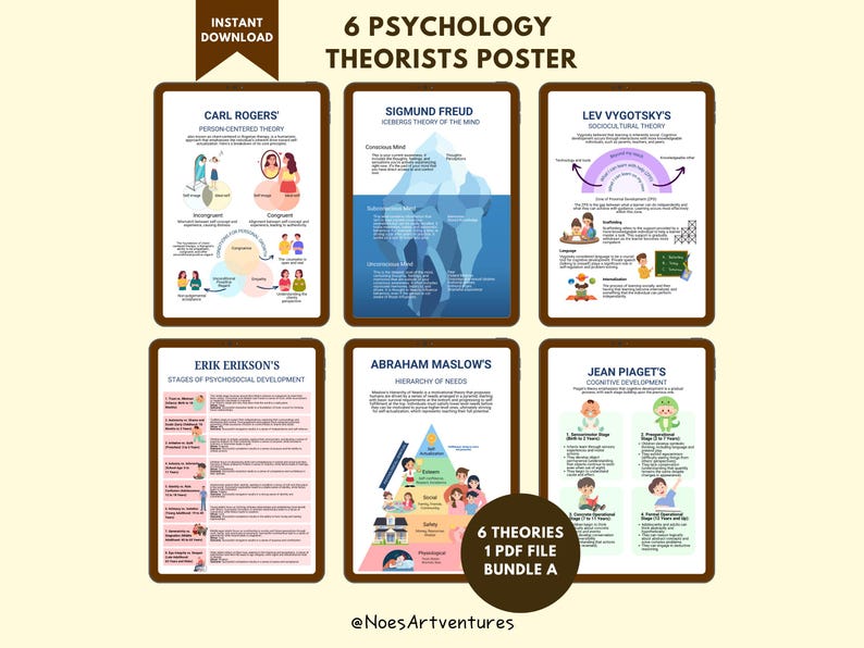 6 Psychology Theorists Poster Set Freud Maslow Rogers Vygotsky Erikson ...